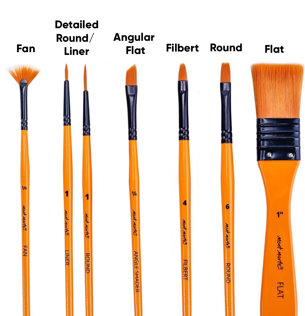 PAINT PLOT AUSTRALIA PAINT BRUSH GUIDE – Paint Plot
